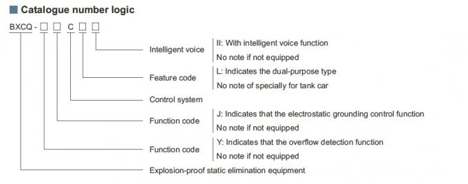 BXCQ Explosion Proof Overflow Static Grounding Control System Flameproof Type