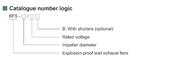 BFS Series Explosion-proof Wall-mounted Exhaust Fans