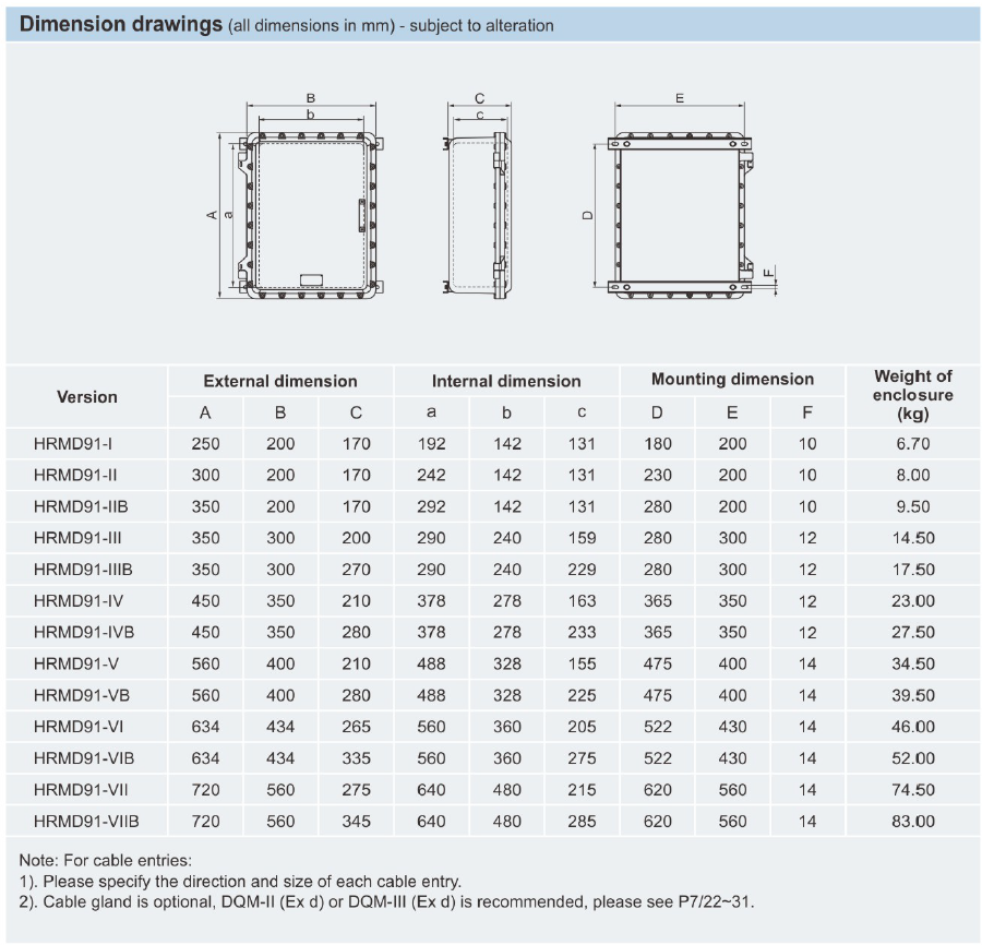 HRMD91 Series Explosion-proof Distribution Panels – Warom